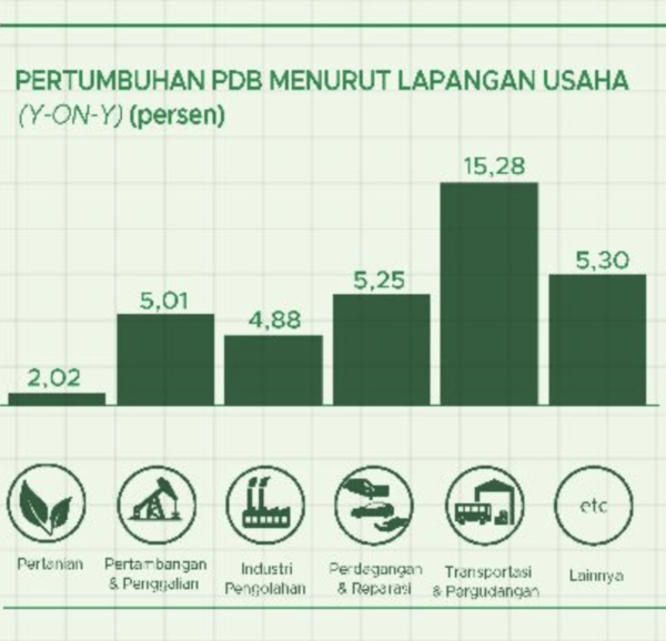 Kesiapan Indonesia dalam Menuju Transformasi Digital